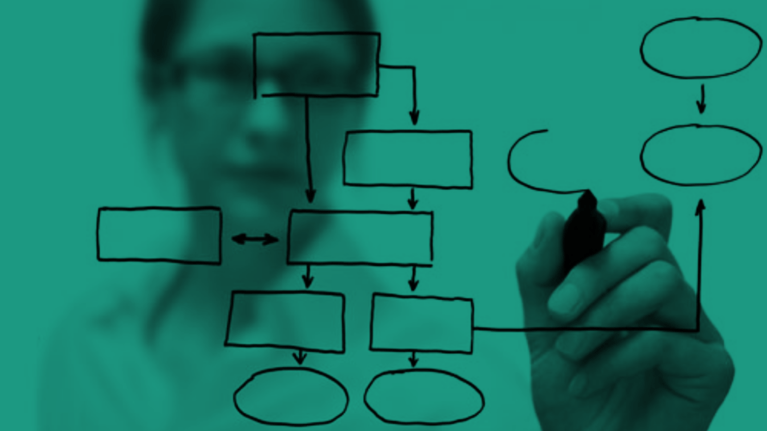 What is The Importance of a Business Process?