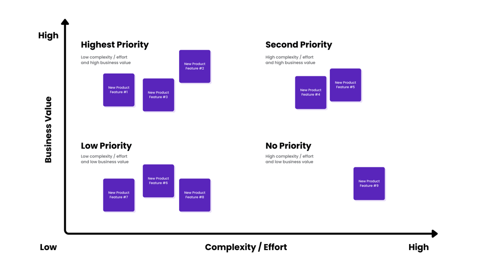 How to prioritize processes when everything feels important - 5 Methods