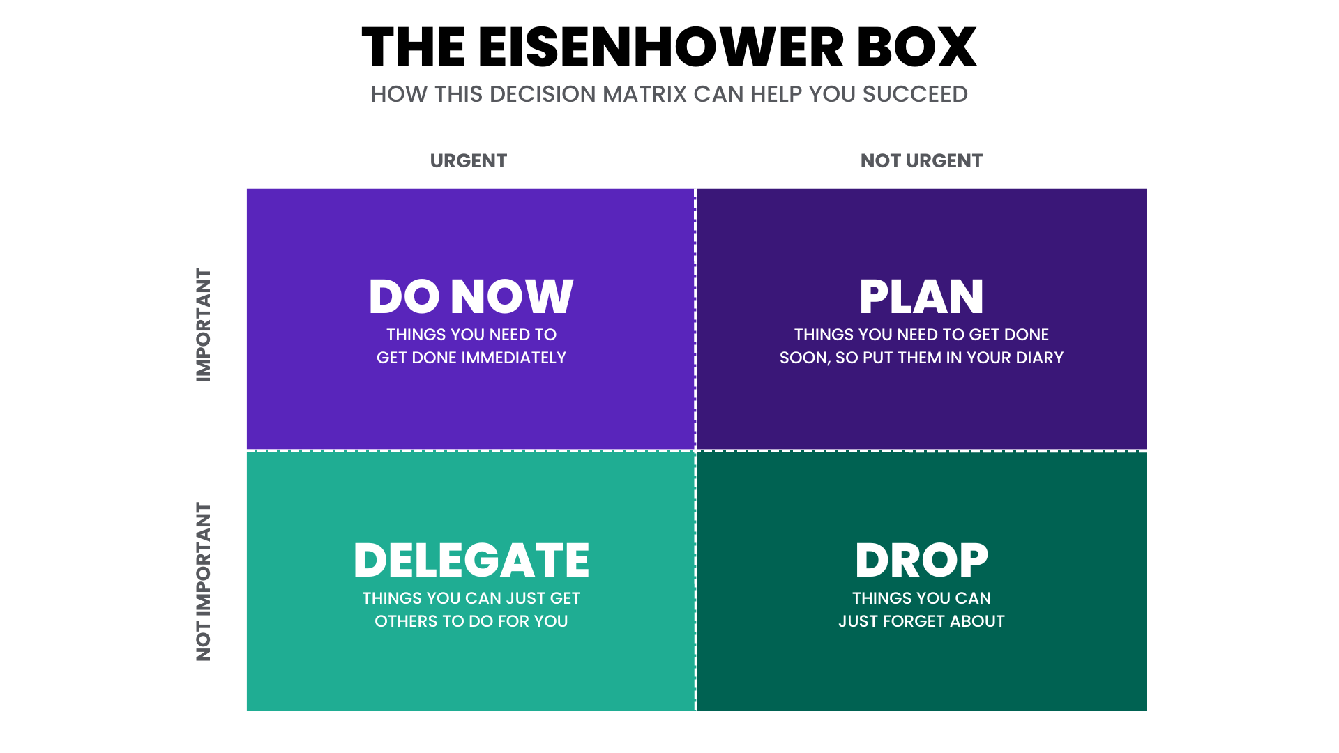 How to prioritize processes when everything feels important - 5 Methods