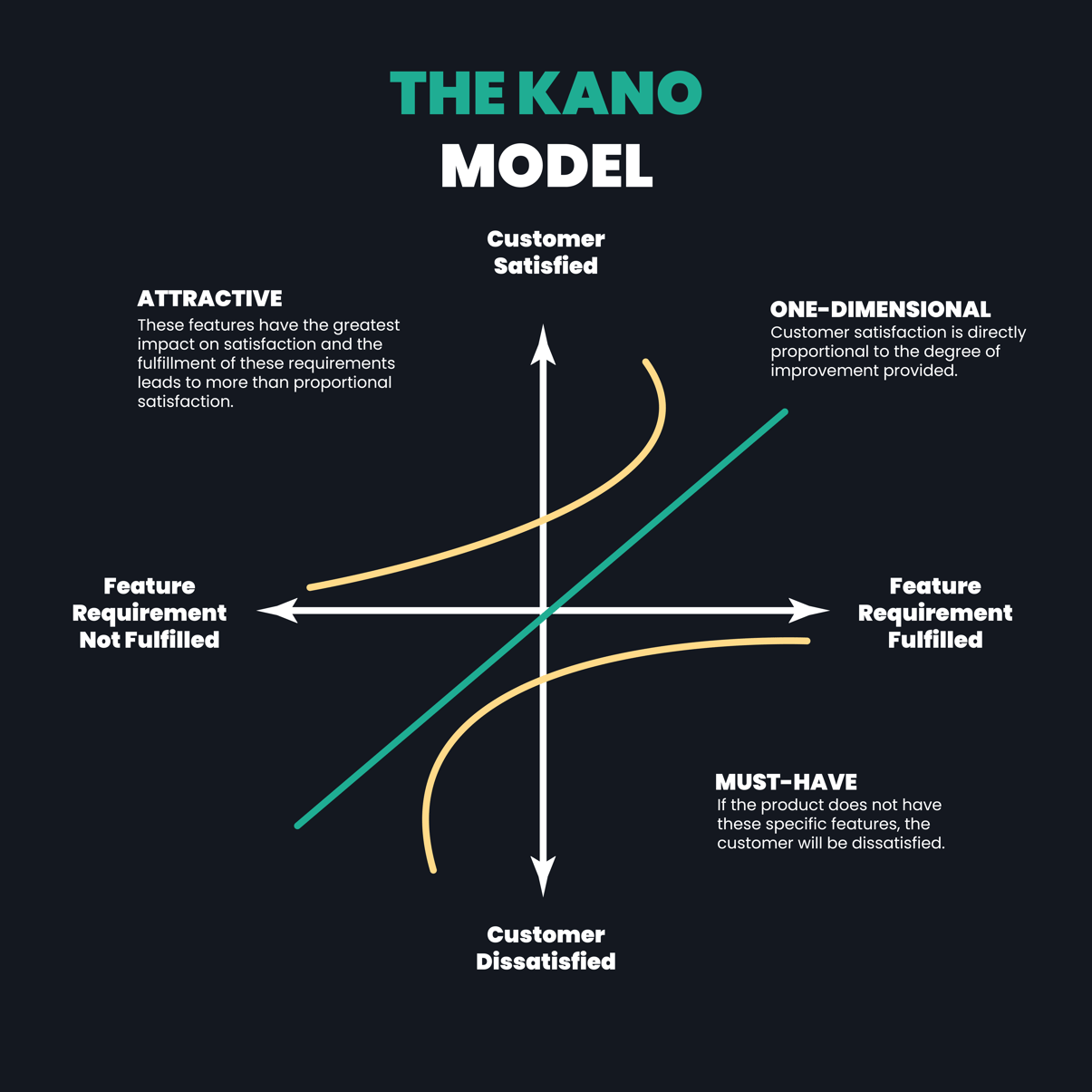How to prioritize processes when everything feels important - 5 Methods