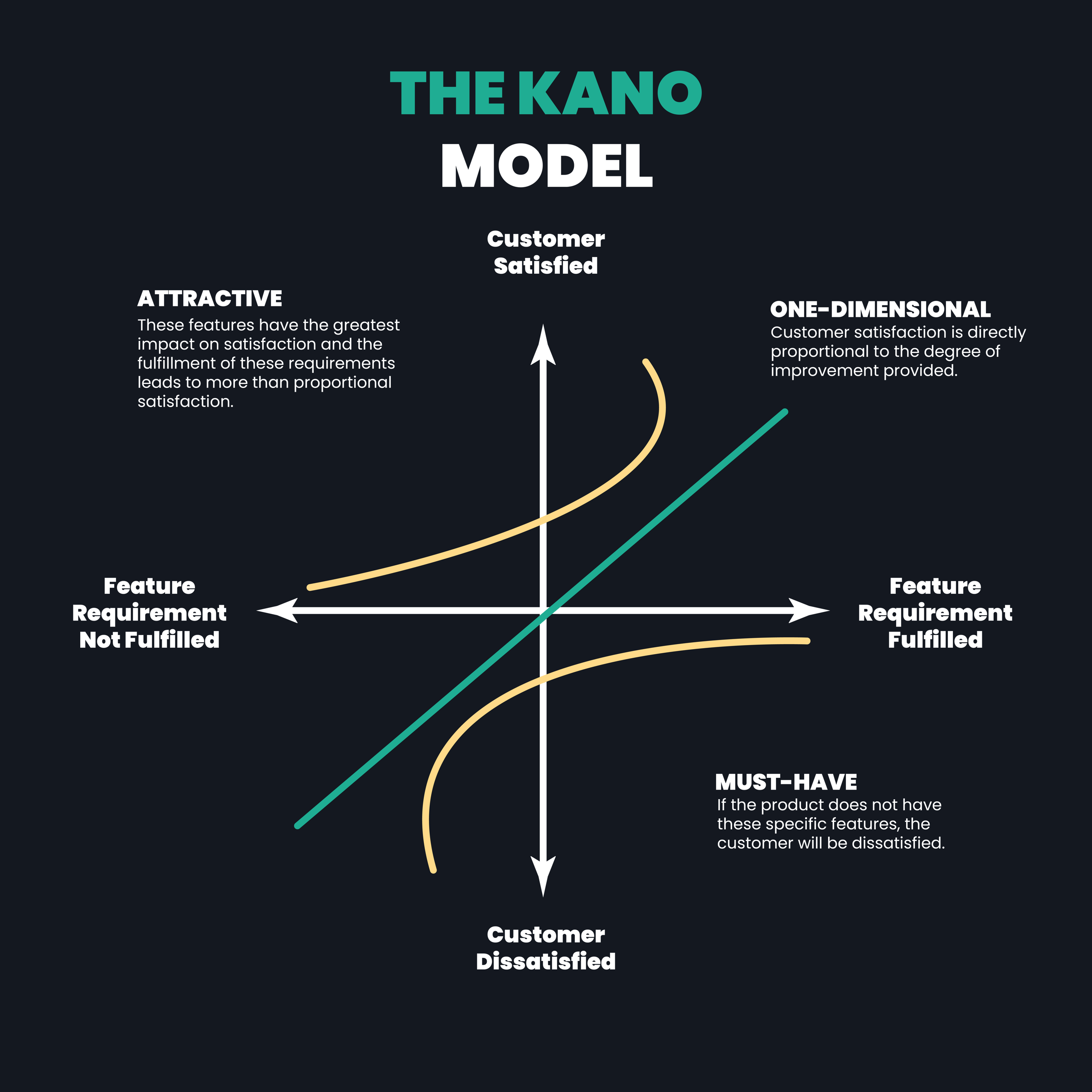 How to prioritize processes when everything feels important - 5 Methods