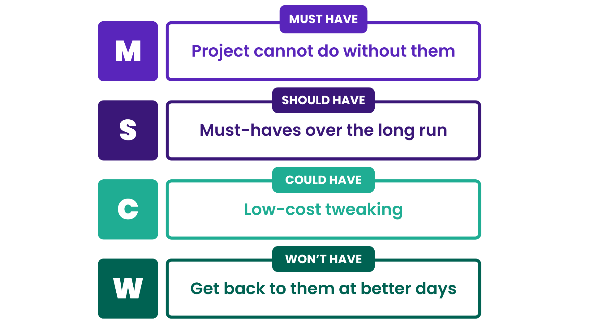 How to prioritize processes when everything feels important - 5 Methods