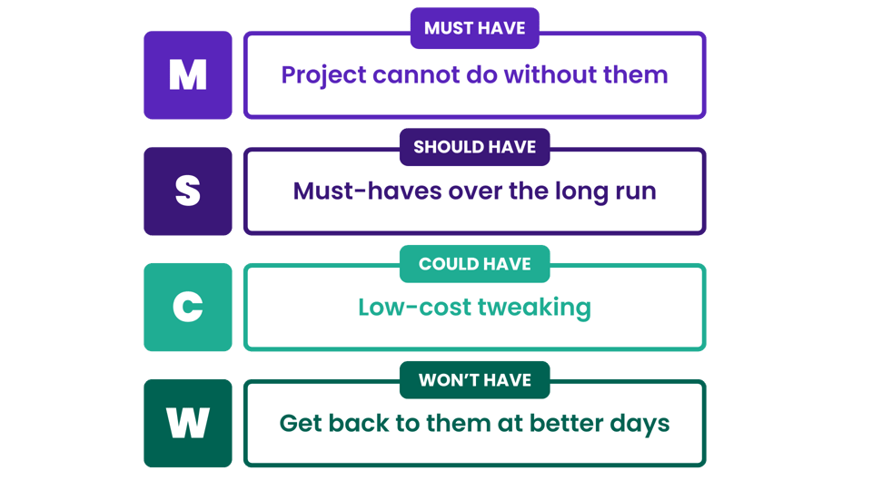 How to prioritize processes when everything feels important - 5 Methods